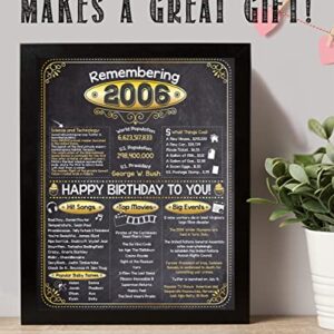 18th Birthday Party Decorations for 18th Birthday (Eighteen) - Remembering The Year 2006 - Party Supplies - Gifts for Men and Women Turning 18 - Back In 2006 Birthday Card 11x14 Unframed Print