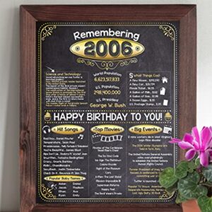 18th Birthday Party Decorations for 18th Birthday (Eighteen) - Remembering The Year 2006 - Party Supplies - Gifts for Men and Women Turning 18 - Back In 2006 Birthday Card 11x14 Unframed Print