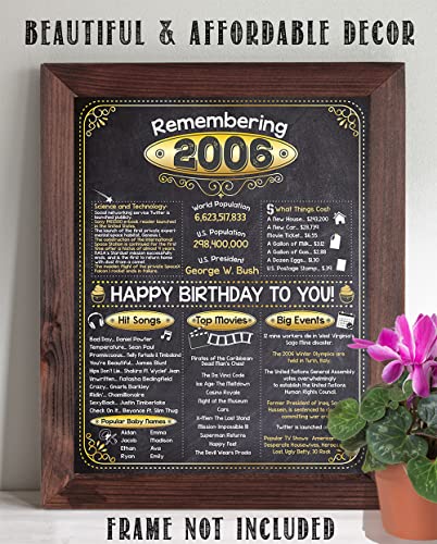 18th Birthday Party Decorations for 18th Birthday (Eighteen) - Remembering The Year 2006 - Party Supplies - Gifts for Men and Women Turning 18 - Back In 2006 Birthday Card 11x14 Unframed Print