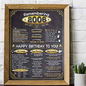 18th Birthday Party Decorations for 18th Birthday (Eighteen) - Remembering The Year 2006 - Party Supplies - Gifts for Men and Women Turning 18 - Back In 2006 Birthday Card 11x14 Unframed Print