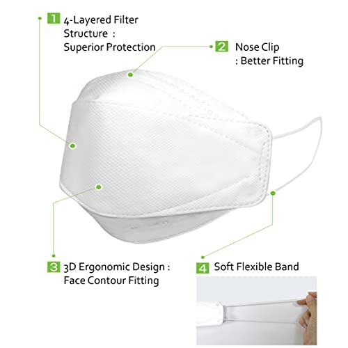 INT [ 30 Pack ] KFDA Mask Certified, TS Guard Safety Face Mask ; 4-Layered Protection, Tri-Folding Style, 3D-Ergonomic Design, White Color, Made in Korea.