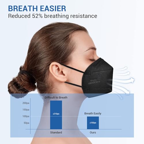 OPECTICID KN95 Face Masks 30 Pack, KN95 Mask Black Protection Cup Masks Breathable 5-Layer Filter Efficiency≥95% Disposable Certified KN95 Respirator Masks for Adults