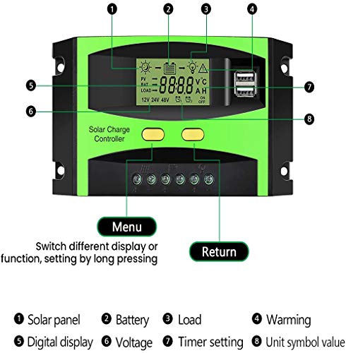 CarBest 30A Solar Charger Controller, 12V/24V Solar Panel Intelligent Regulator with Dual USB Port and LCD Display (Upgraded)