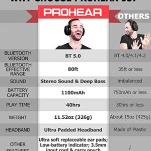 PROHEAR 037 Bluetooth 5.0 Hearing Protection Headphones with Rechargeable 1100mAh Battery, 25dB NRR Safety Noise Reduction Ear Muffs 40H Playtime for Mowing, Workshops, Snowblowing - Black