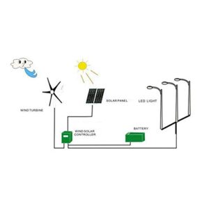 Wind Turbine Generator, Windmill Generator 800W Wind Turbine Businesses 5 Blade Wind Controller Turbine Generator Kit for Boats, Terraces, Cabins or Home(Blue 48V)