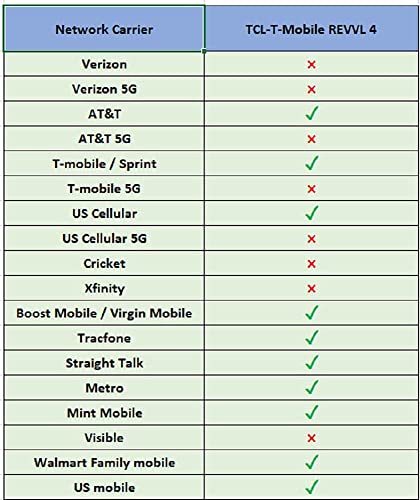 T-Mobile Revvl 4 | 6.2" | AL-5007W | 4G LTE | 32GB | T-Mobile | 13MP | Android Smartphone - Graphite (Renewed)