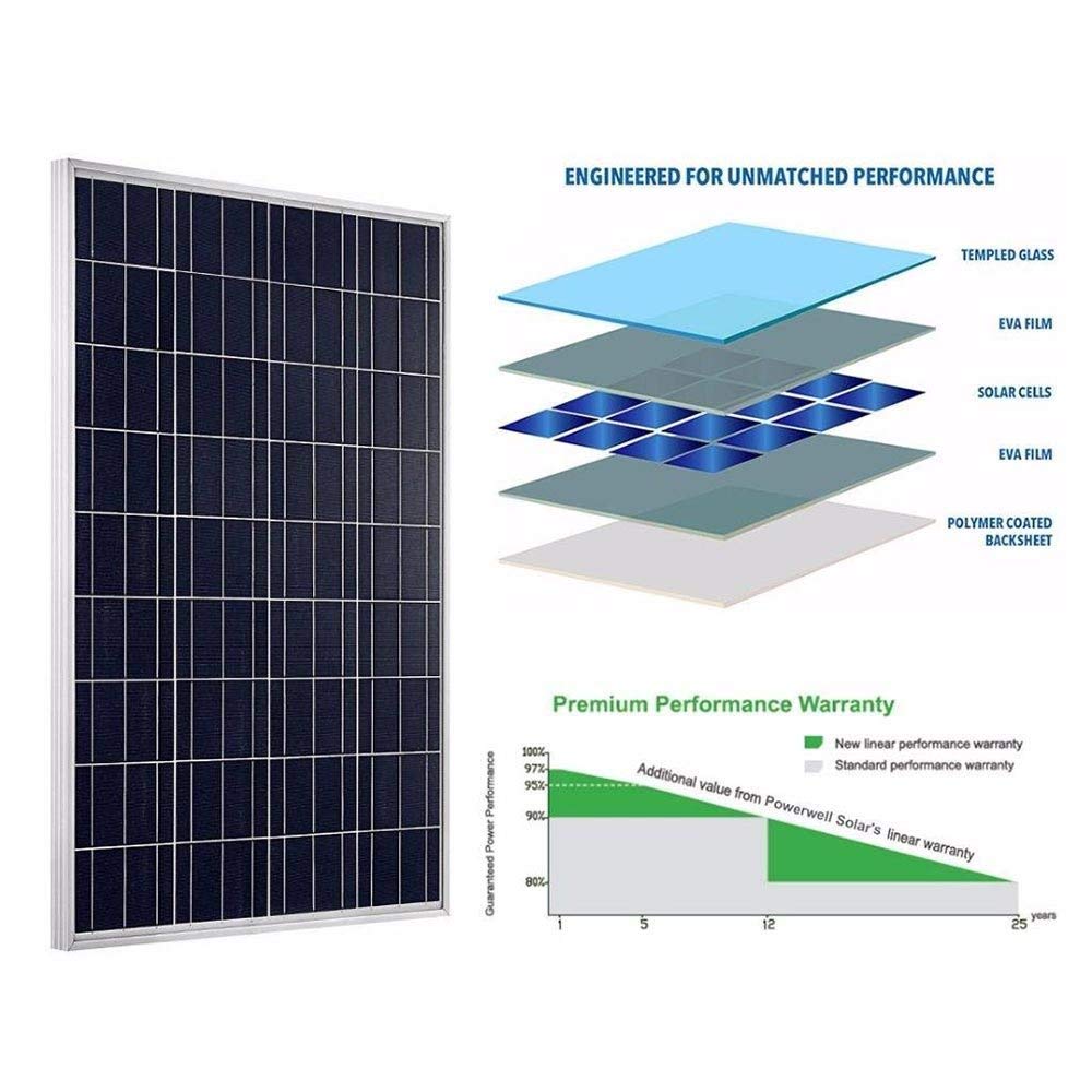 400 Watt Solar Panel Kit for Boat 12V 24V Battery Charger, 4pcs 100W Polycrystalline Solar Panels with 40A LCD Charge Controller + Accessory