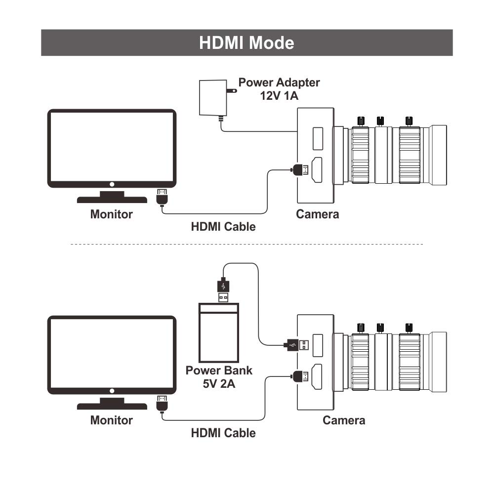 MOKOSE 4K HDMI Industry Camera C/CS-Mount Teaching Webcam with 10-50MM Telephoto Zoom Manual Lens