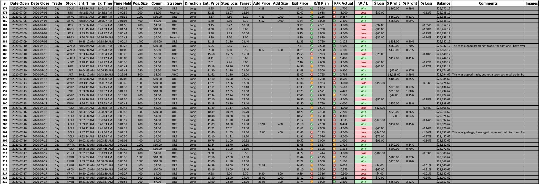 Wingman Day Trading Spreadsheet Journal for Microsoft Excel