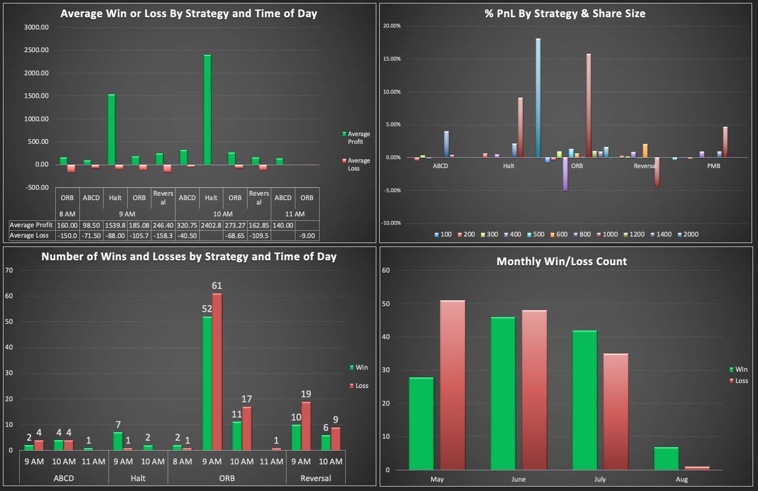 Wingman Day Trading Spreadsheet Journal for Microsoft Excel