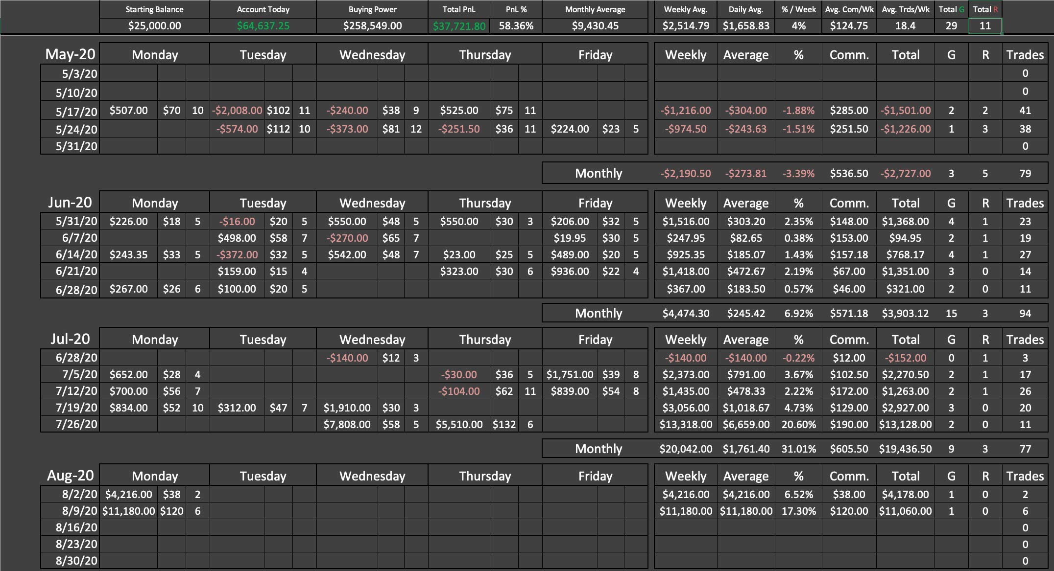 Wingman Day Trading Spreadsheet Journal for Microsoft Excel