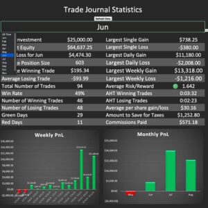 Wingman Day Trading Spreadsheet Journal for Microsoft Excel