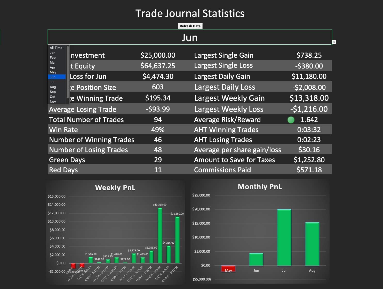 Wingman Day Trading Spreadsheet Journal for Microsoft Excel