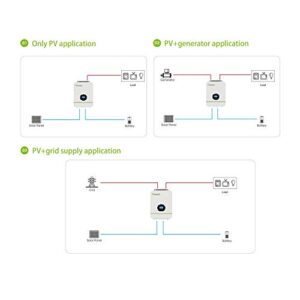 3000W Solar Inverter New Upgrade Solar Charge Controller Inverter Support Split Phase 24V 120V/240V 80A MPPT Home Use (24V),3-6 Days Delivery