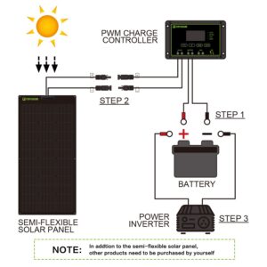 Topsolar Flexible Solar Panel 200W 12V Monocrystalline Bendable - 2 * 100 Watt 12Volt Semi-Flexible Mono Solar Panels Charger Off-Grid for RV Boat Cabin Van Car Uneven Surfaces