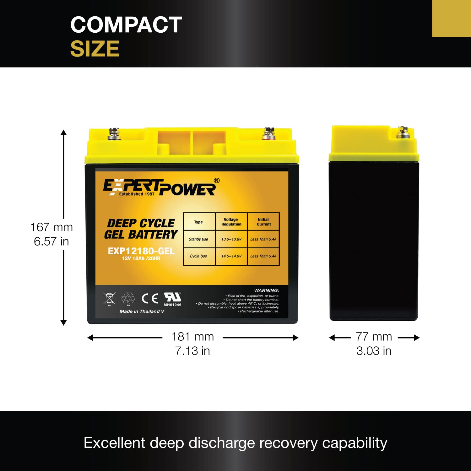 12V 18AH Gel Battery Replaces Briggs Stratton Generator 193043GS ExpertPower