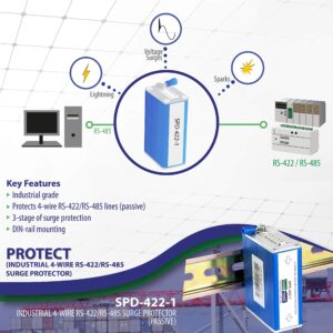 COMMFRONT Industrial 4-Wire RS422 / RS485 / RS232 Surge Protector, Passive, 3-Stage Surge Protection, DIN-Rail Mount