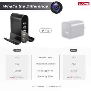 LUOHE Spy Camera Hidden Camera, 5 USB Hidden Spy Camera Charger 1080P Full HD with Live Feed WiFi, Hidden Nanny Cam, Motion Detection Spycam Surveillance Camaras Espias, Premium Secret Camera Recorder