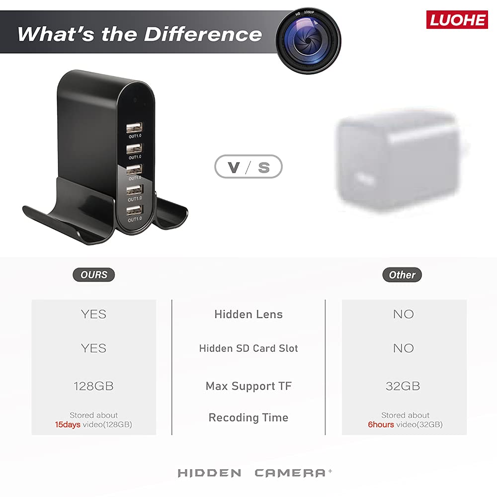 LUOHE Spy Camera Hidden Camera, 5 USB Hidden Spy Camera Charger 1080P Full HD with Live Feed WiFi, Hidden Nanny Cam, Motion Detection Spycam Surveillance Camaras Espias, Premium Secret Camera Recorder