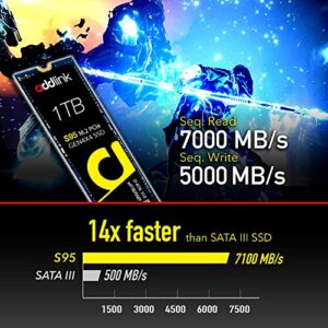 Addlink S95 1TB SSD for PC Storage 7200 MB/s Maximum Read Speed PCIe NVMe Gen4 Internal Solid State Hard Drive (ad1TBS95M2P) Made in Taiwan