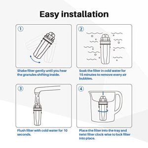 Aqualink Pitcher Water Filter Replacement for Pur CRF950Z, PPT700W, CR-1100C, DS-1800Z, CR-6000C, PPT711W, PPT711, PPT710W, PPT111W, PPT111R and More PUR Pitchers and Dispensers System (4PACK)