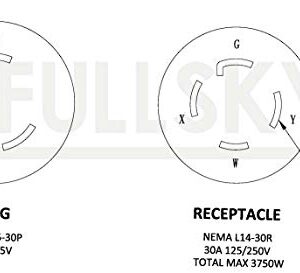 Fullsky FC-L53L43 NEMA L5-30P to L14-30R 3 Prong to 4 Prong generator adapter cord, Male L5-30P to Female L14-30 Receptacle 30A 125V