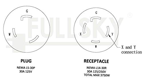 Fullsky FC-L53L43 NEMA L5-30P to L14-30R 3 Prong to 4 Prong generator adapter cord, Male L5-30P to Female L14-30 Receptacle 30A 125V