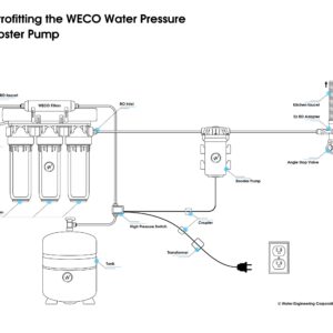 WECO Economy Booster Pump Retrofit Kit for Reverse Osmosis (RO) / DI Water Filters (ECON-50P)