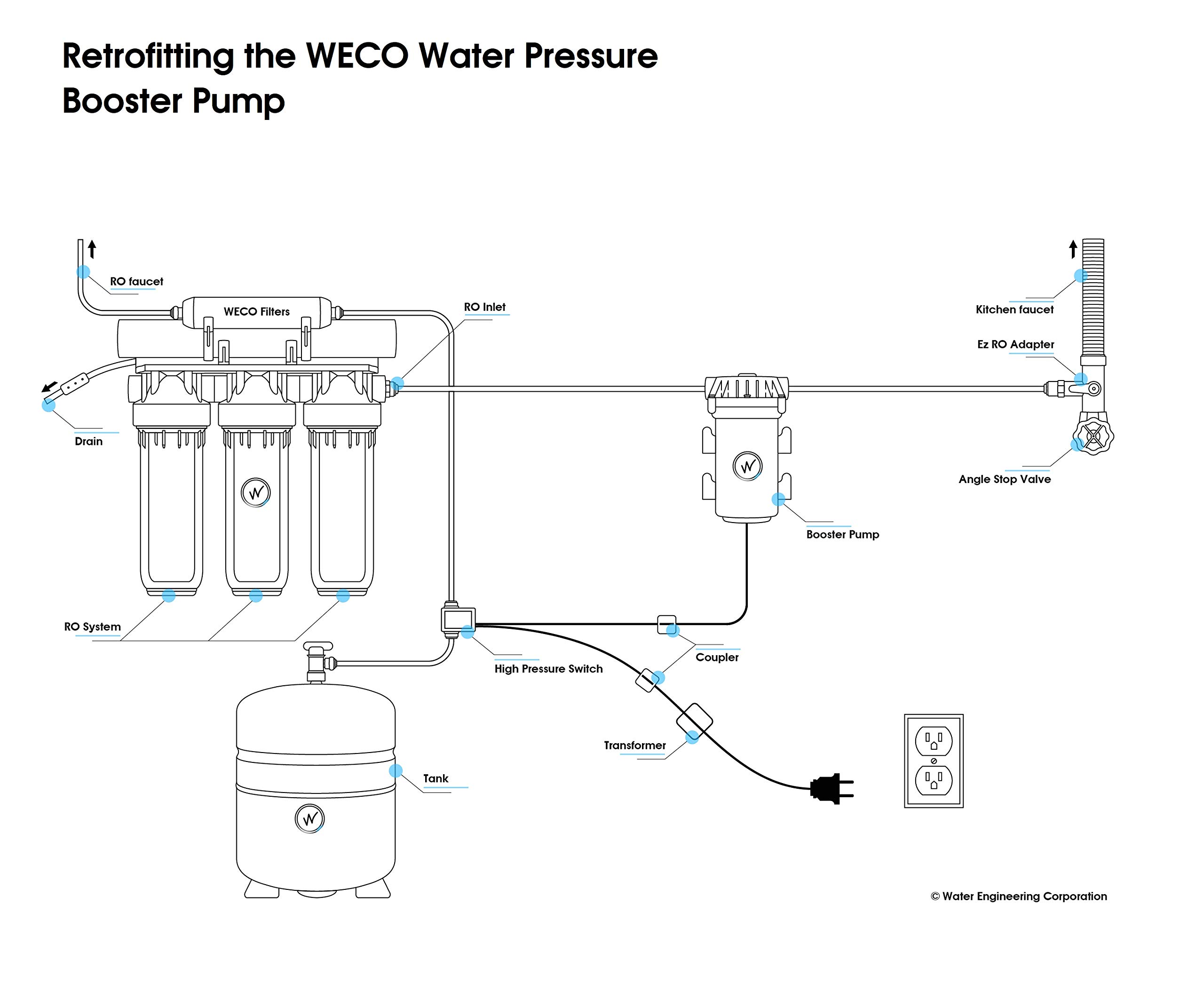 WECO Economy Booster Pump Retrofit Kit for Reverse Osmosis (RO) / DI Water Filters (ECON-50P)