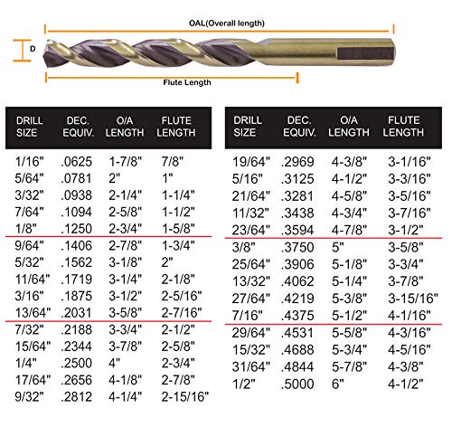 Hss Drill Bit Set 13/32 in. Jobber Twist Parabolic Flute Golden/Black 3-Flat Shank Drill Steel Metal-5Pcs