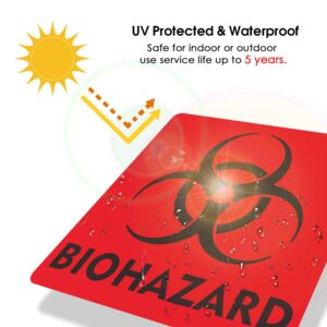 (12 Pack) Biohazard Stickers Sign, 6x6 Inches Waterproof Biohazard Warning Label，6 Mil Vinyl Self Adhesive Durable Decal Stickers Use for Labs, Hospitals and Industrial