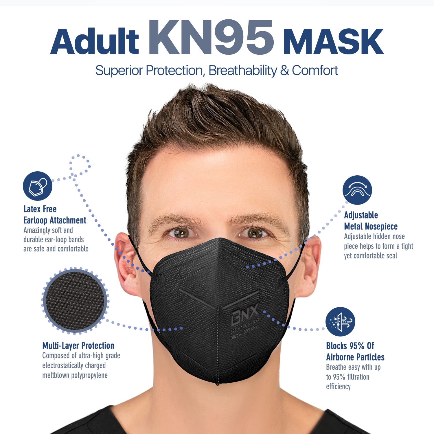 BNX KN95 Face Mask Made in USA (20-Pack), FDA Registered KN95 Mask Disposable Particulate Protective Mask, GB2626-2019, Protection Against Dust, Pollen and Haze (Earloop) (Model: E95) Black