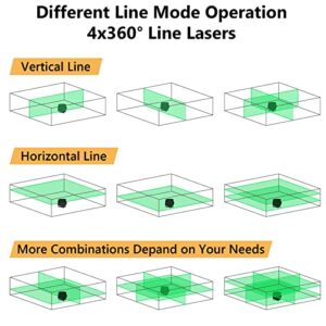 OMMO Laser Level, 16 Lines Green Self Leveling Tool, 160ft Green Beam Laser Level for Construction, Two 360° Vertical and Two 360° Horizontal Lines with Wall Bracket&Remote Controller