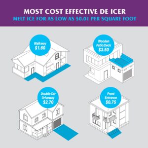 Liquid Ice & Snow Melt Extreme | Eco Living Solutions - Liquid Ice Melt & Liquid Deicer | Pet Safe Ice Melt | Ice Melt Safe for Concrete | Liquid Calcium Chloride Ice & Snow Melt (1 Gallon)