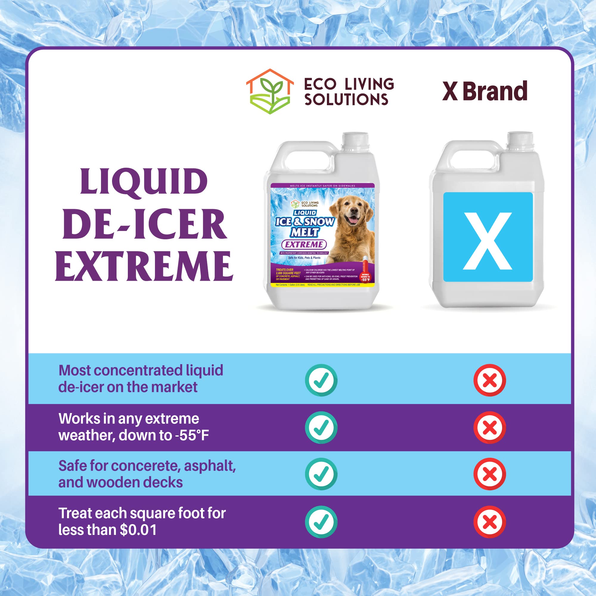 Liquid Ice & Snow Melt Extreme | Eco Living Solutions - Liquid Ice Melt & Liquid Deicer | Pet Safe Ice Melt | Ice Melt Safe for Concrete | Liquid Calcium Chloride Ice & Snow Melt (1 Gallon)