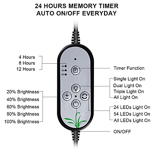 Grow Light 15W Sunlike Full Spectrum LED Plant Grow Lights with Timer Auto On/Off 4/8/12H Waterproof Grow Lamp for Indoor Plants, 5 Dimmable Levels, Adjustable Gooseneck