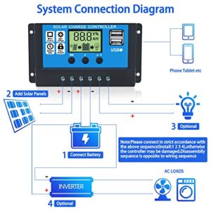 Gdcreestar Solar Charge Controller USB 12V / 24V Auto 10A Solar Panel Battery Controller 10Amp PWM Solar Regulator with Dual USB LCD fit for Small Solar System