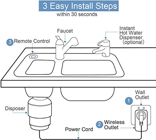 Garbage Disposal Sink Top Switch, Remote Control Wireless Plug Outlet,Smart Air Switch Button Kit for Waste Disposer, No Drilling on Sink Top,Compatible Garbage Disposals Under 2 HP