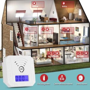 Carbon Monoxide Detector,CO Gas Monitor Alarm Detector,CO Sensor with LED Digital Display for Home,Depot,Battery Powered