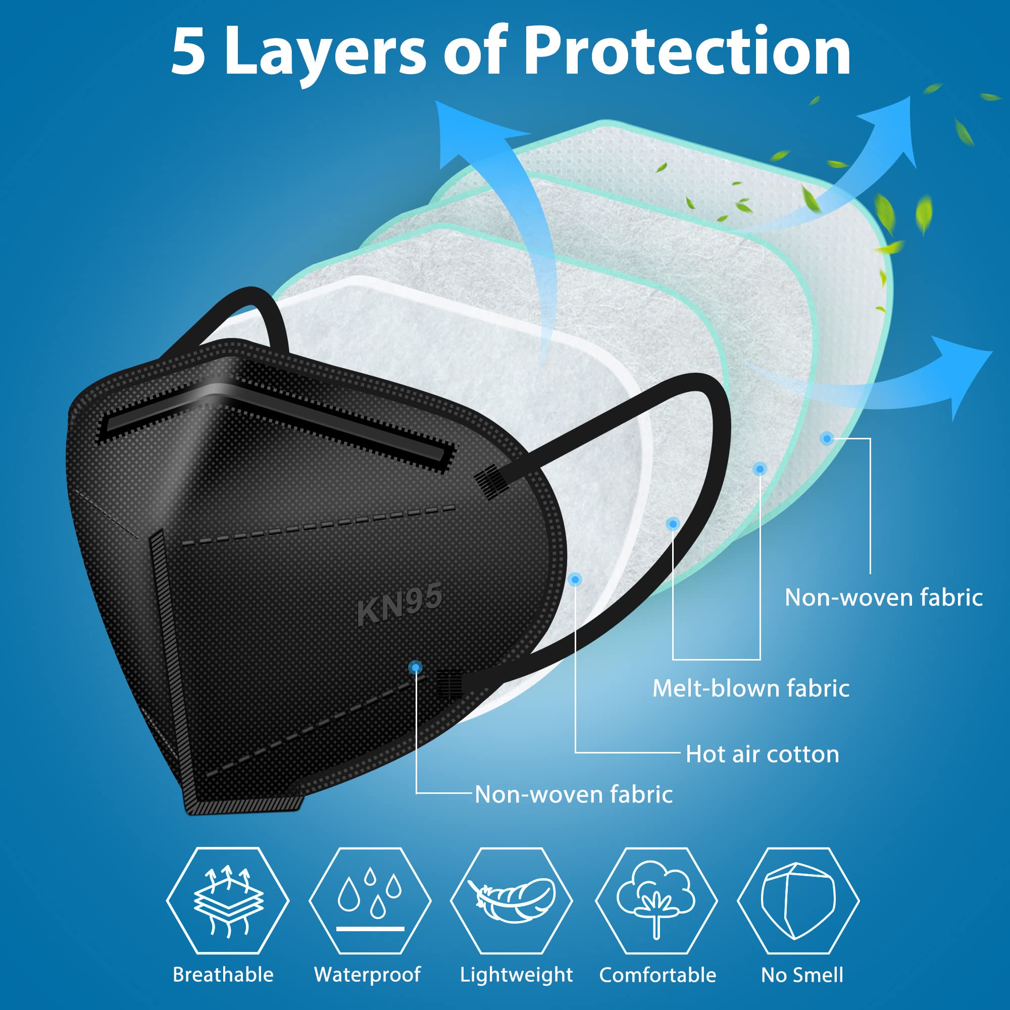 OKIAAS 25 Pack KN95 Face Mask, 5-Layer masks disposable kn95 Black,Face Protection Against PM2.5, Dust, Pollen and Haze, for Women, Men