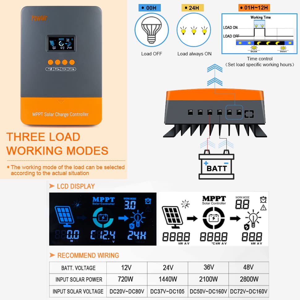 PowMr 60AMP MPPT Charg Controller, Fit for 12V 24V 36V 48V Lead-Acid Lithium Battery, MAX 160V 2880W Input Solar Charge Controller