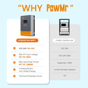 PowMr 60AMP MPPT Charg Controller, Fit for 12V 24V 36V 48V Lead-Acid Lithium Battery, MAX 160V 2880W Input Solar Charge Controller