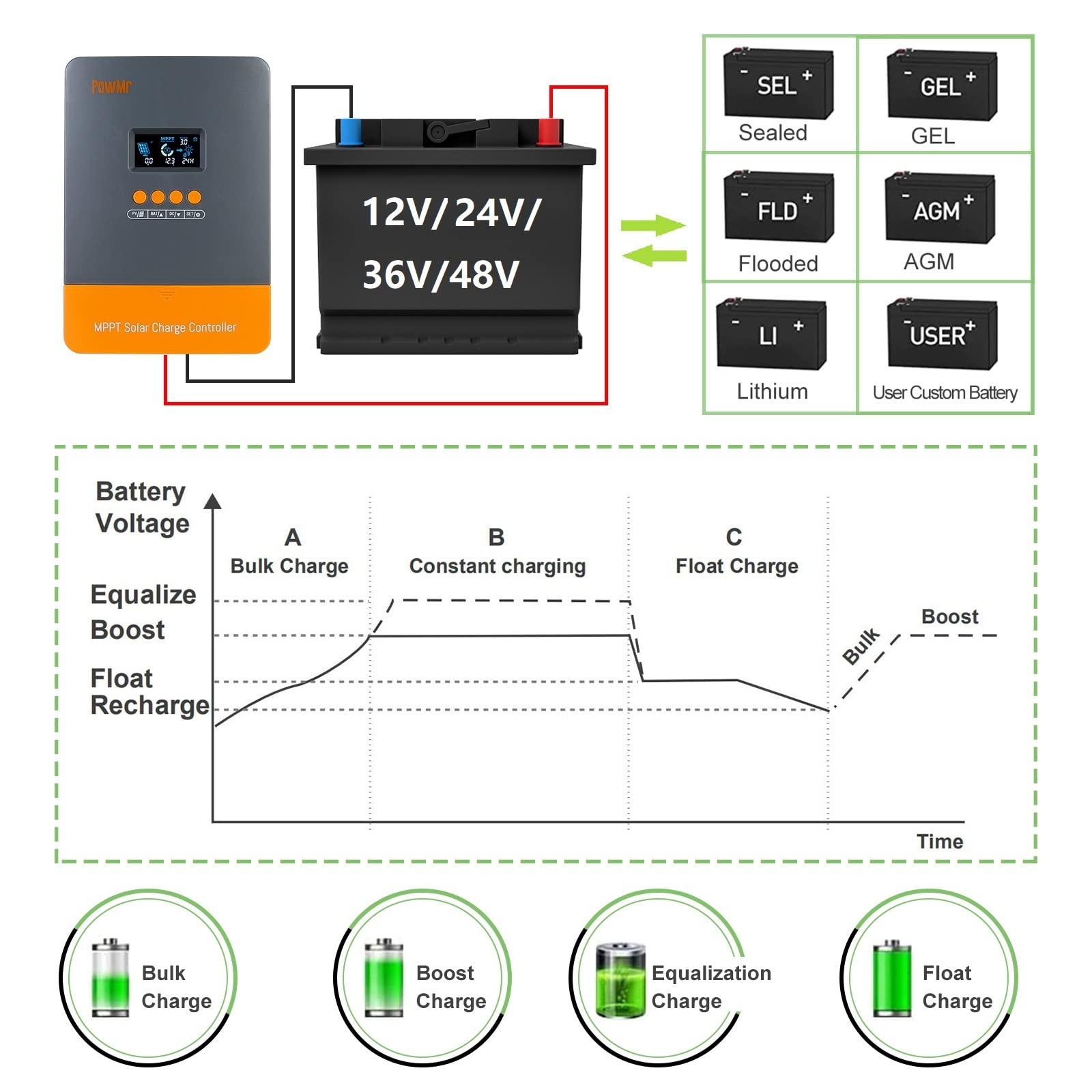 PowMr 60AMP MPPT Charg Controller, Fit for 12V 24V 36V 48V Lead-Acid Lithium Battery, MAX 160V 2880W Input Solar Charge Controller