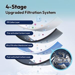 Besdor BUF1 Ultrafiltration Under Sink Water Filter System, 0.01 Micron, Tankless, Zero Waste Water, No Power Required, Intelligent Panel, Stainless Steel Housing