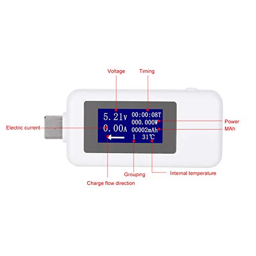 USB C Power Meter Monitor, 4-30V 0-155W 5A Power Tester, Multifunctional Bidirectional Current Voltage DC Digital Voltmeter(White)