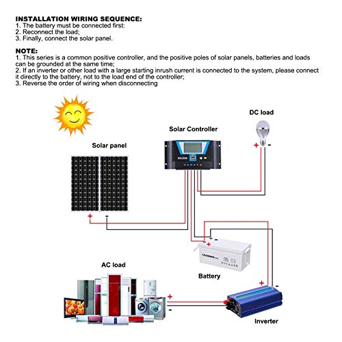 Agatige 30A Solar Charge Controller, 12V/24V/36V/48V Solar Panel Regulator with LCD Display Dual USB Port PWM Auto Parameter, Input Solar Panel Regulator for Gel Sealed Flooded and Lithium Battery