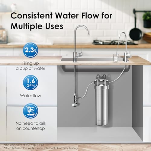 Waterdrop BS08 Under Sink Water Filter, 1 Year Lifetime Stainless Steel Water Filter System, Reduces Chlorine, Lead, Heavy Metals, Bad Taste& Odor (1 Filter & 1 Brushed Nickel Faucet Included)