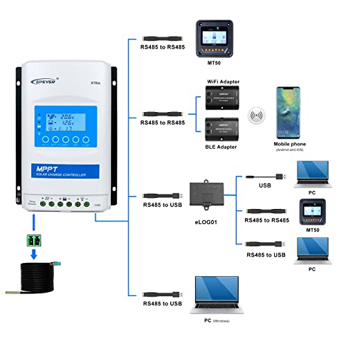 EPEVER MPPT Solar Charge Controller 40A 12/24/36/48V Auto Solar Panels Max PV 150V Common Negative Ground Solar Regulator LED & LCD Display for Gel Sealed Flooded Lithium Type (XTRA4415N)