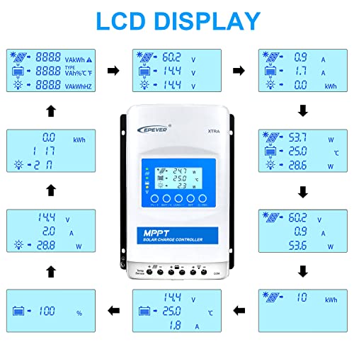 EPEVER MPPT Solar Charge Controller 40A 12/24/36/48V Auto Solar Panels Max PV 150V Common Negative Ground Solar Regulator LED & LCD Display for Gel Sealed Flooded Lithium Type (XTRA4415N)