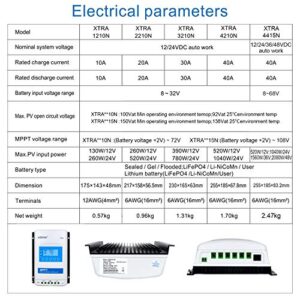 EPEVER MPPT Solar Charge Controller 40A 12/24/36/48V Auto Solar Panels Max PV 150V Common Negative Ground Solar Regulator LED & LCD Display for Gel Sealed Flooded Lithium Type (XTRA4415N)